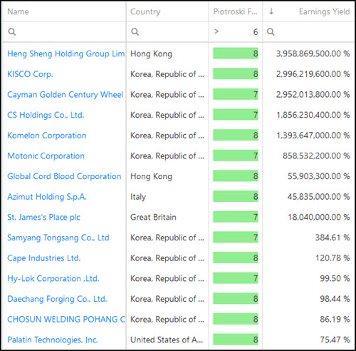 90 Deep value and Quality Deep Value ideas around the world - Aug 2020 ...