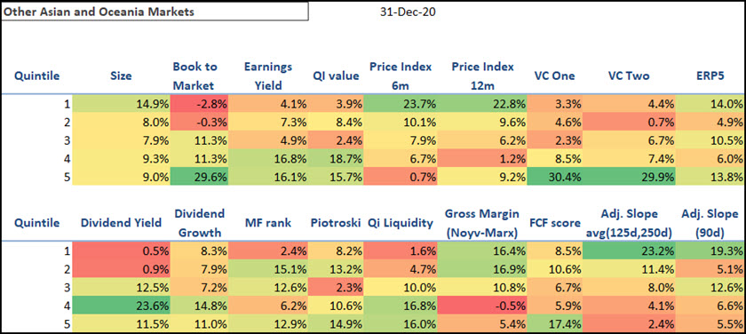 These were the best investment strategies in 2020 - 19 strategies ...