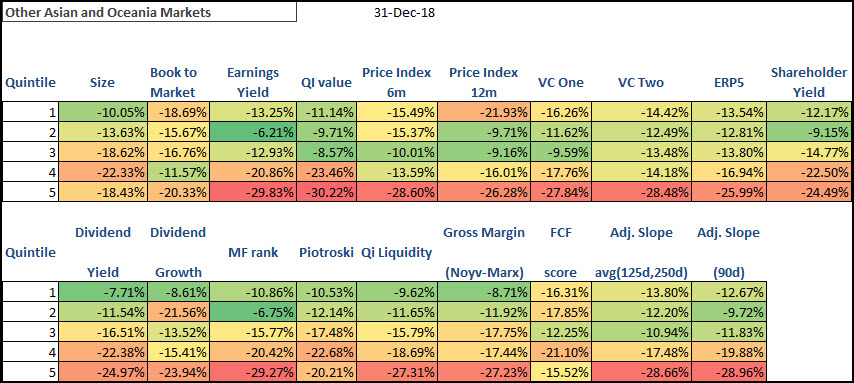 The best investment strategies in 2018 - World-Wide | Quant Investing