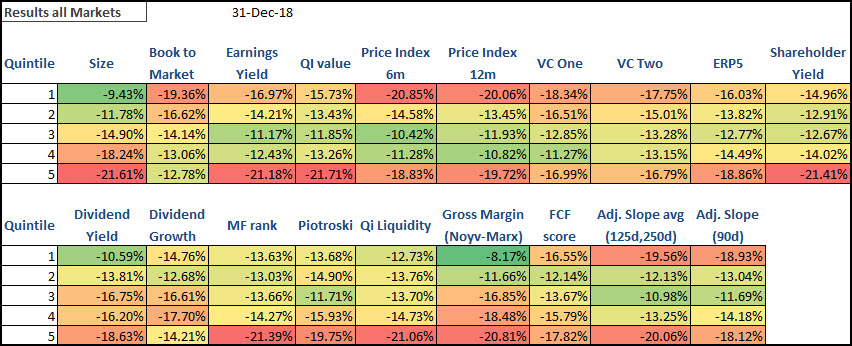 The best investment strategies in 2018 - World-Wide | Quant Investing