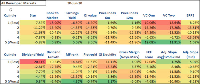 These were the best investment strategies in the first half of 2020 ...