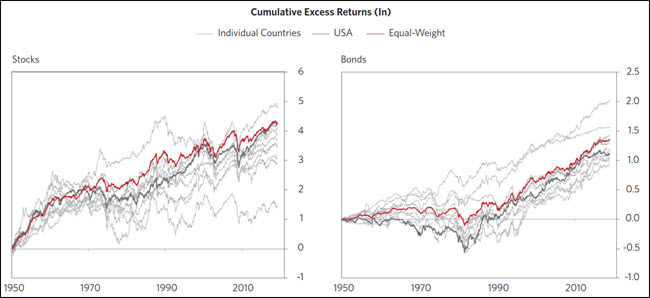 How your home bias is killing your investment returns | Quant Investing