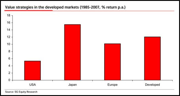 How your home bias is killing your investment returns | Quant Investing