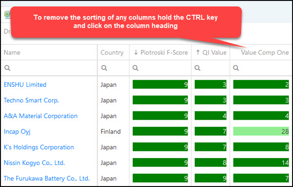 How to sort multiple columns in the Quant Investing stock screener ...