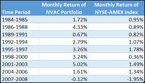 Why and how to implement a net-net investment strategy world-wide ...